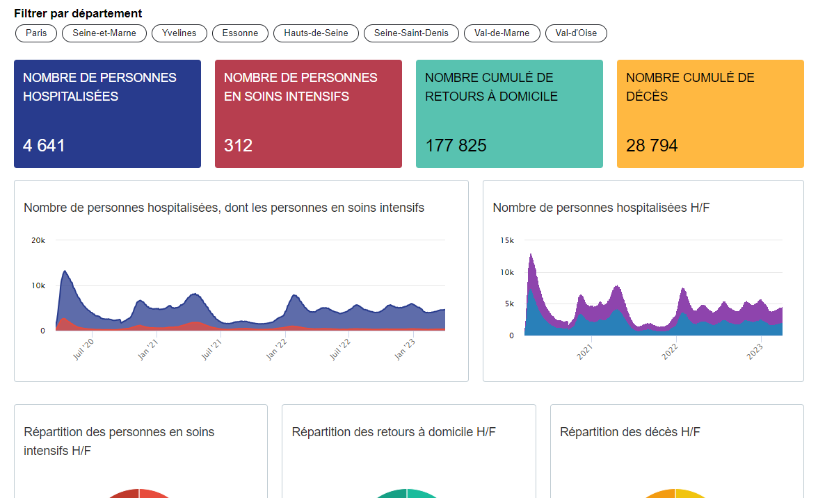 Catalogue des visualisations — Open data Île-de-France