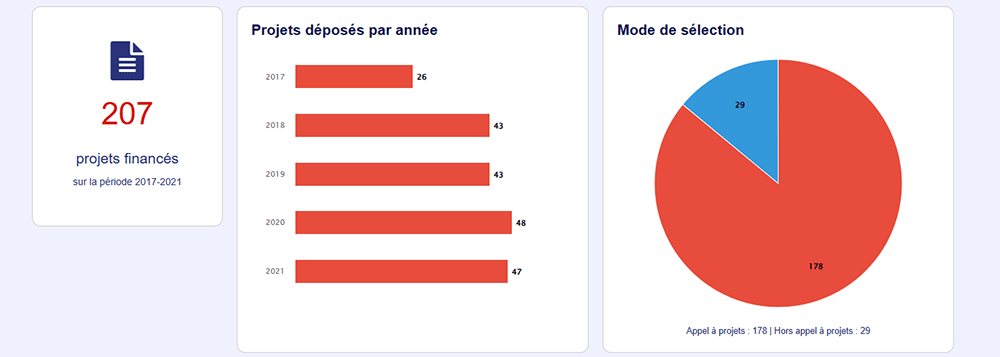 Catalogue des visualisations — Open data Île-de-France